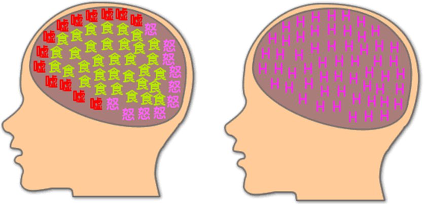 brainmaker | （株）わだちコンサルティング 林田康裕公式サイト